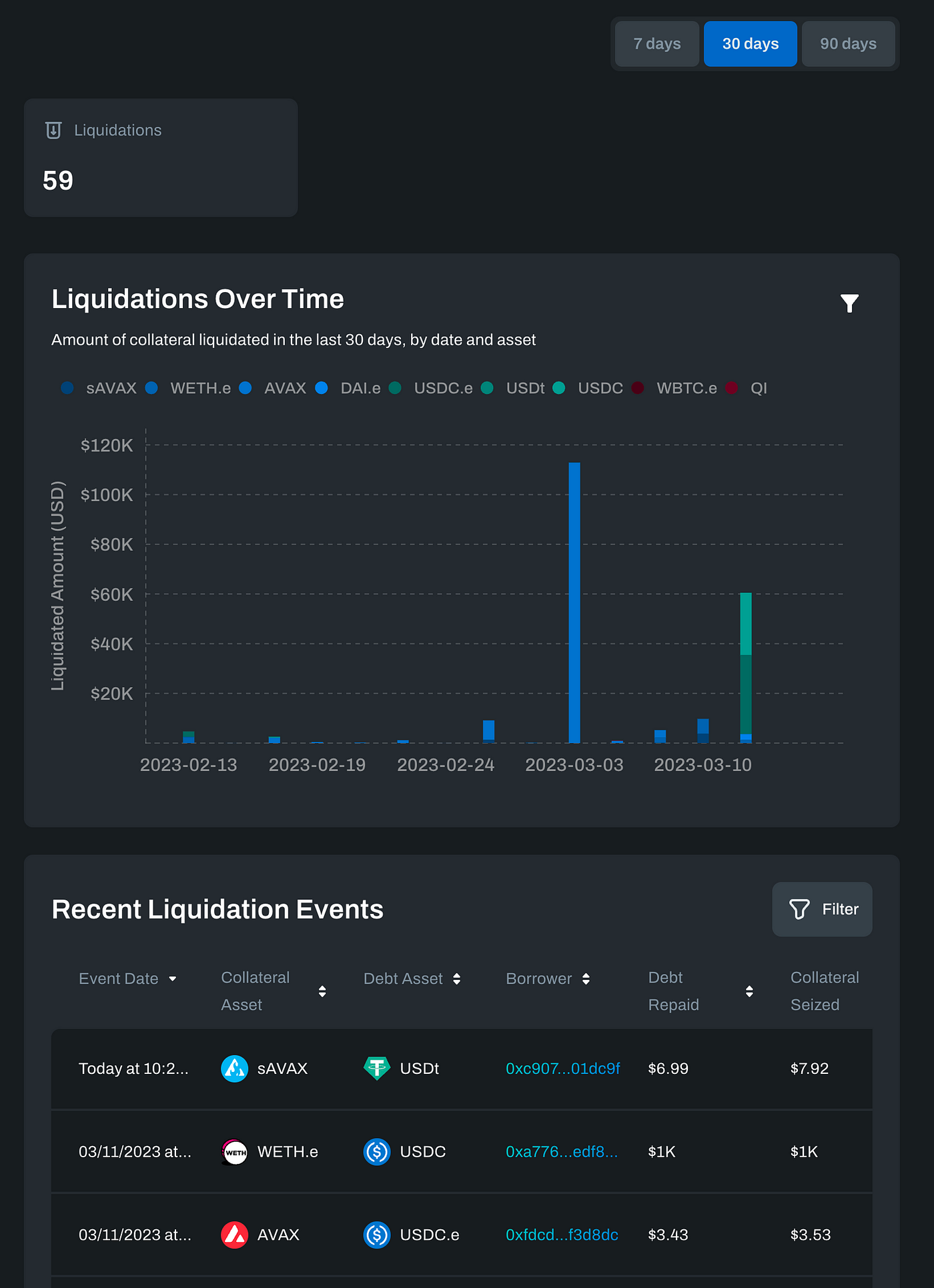 Exploring Solutions of Financial Risks in DeFi | HackerNoon