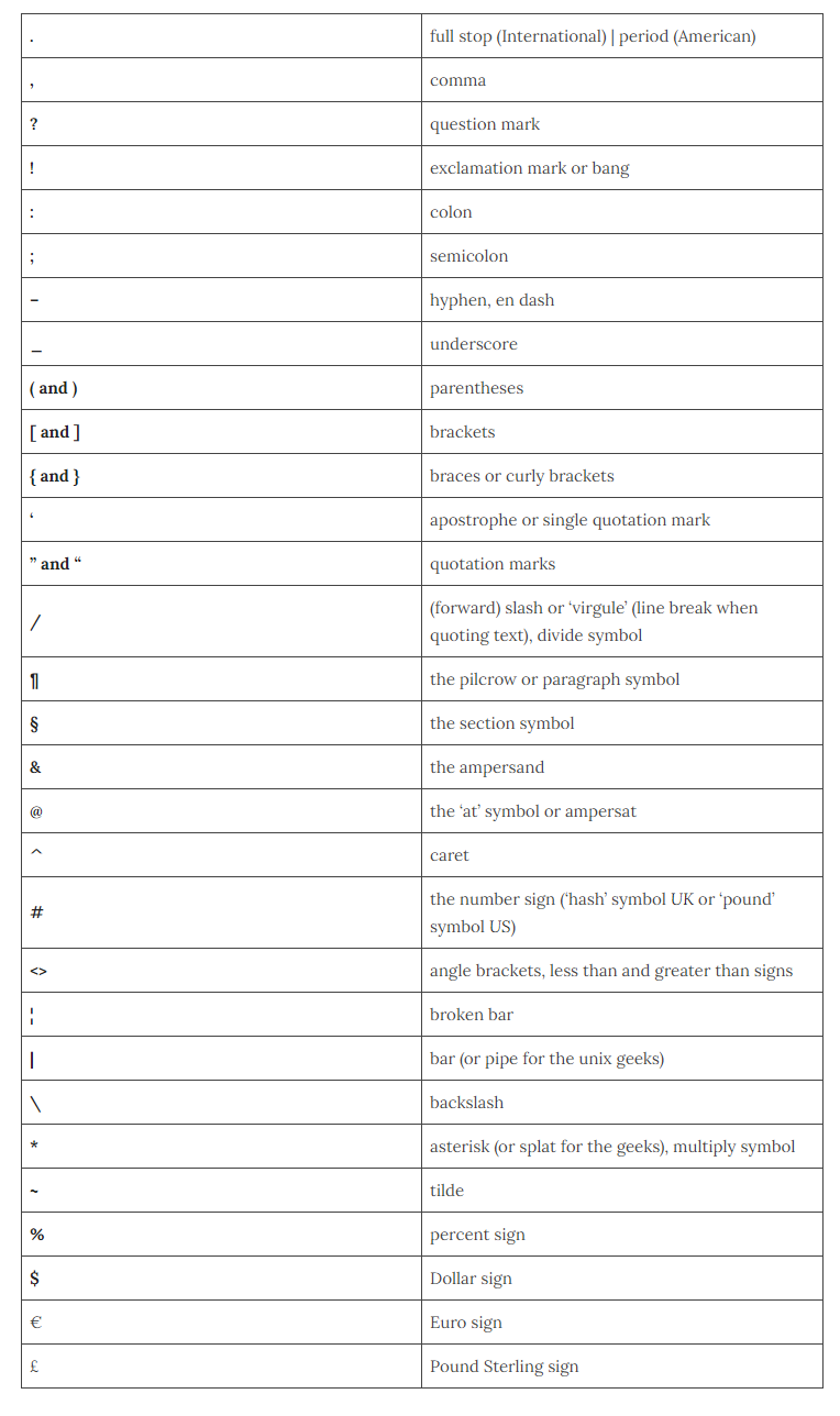 Names Of All Keyboard Symbols
