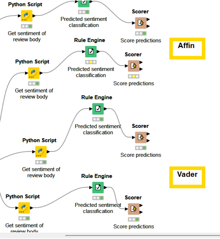 Auto Classification Node Automatic Cell Type Harmonization And
