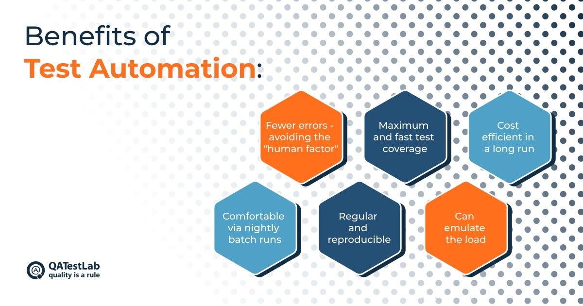 Manual Testing Projects