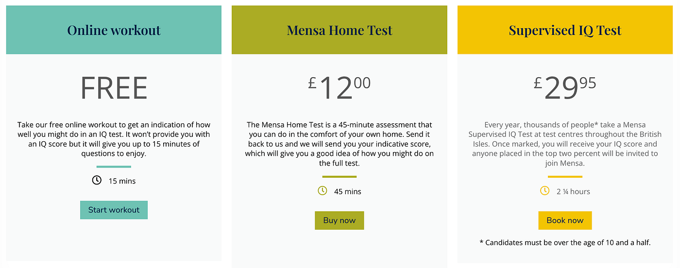 What Is The Minimum Mensa Iq