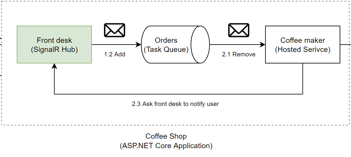 Asp.net Mvc Status Update On Long Running Process Shop | emergencydentistry.com