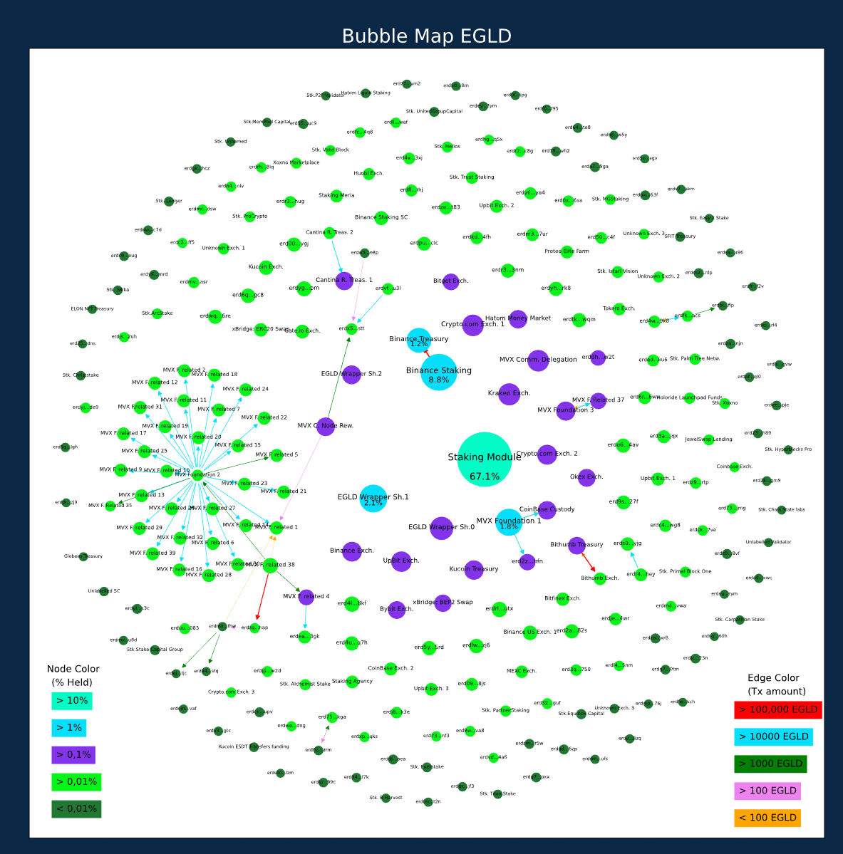 Double Bubble Map Printable
