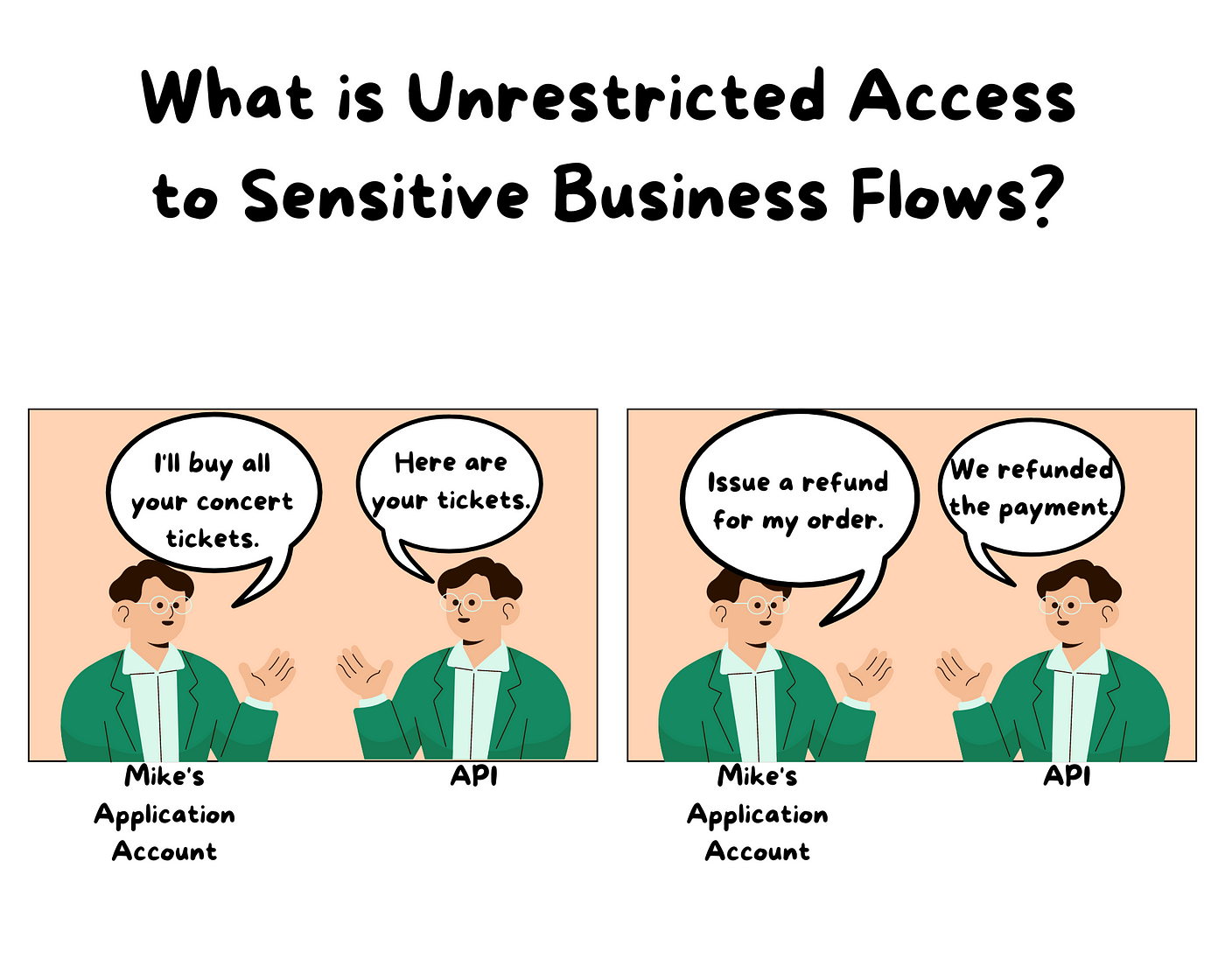 Unrestricted Access