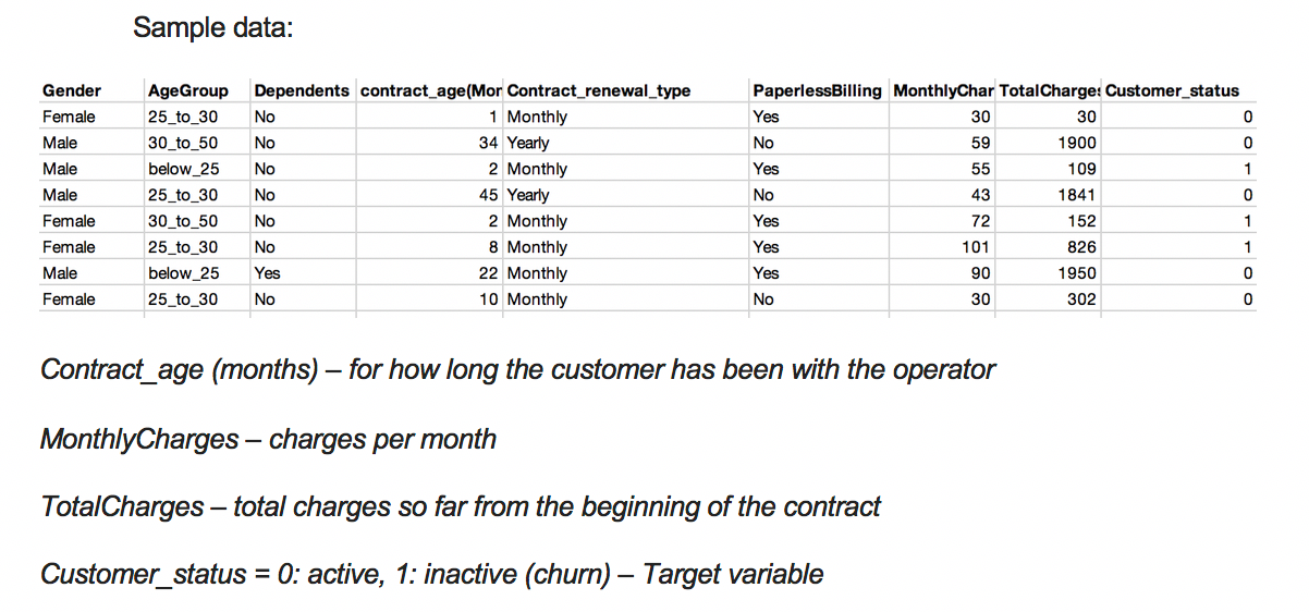 Multicollinearity Example