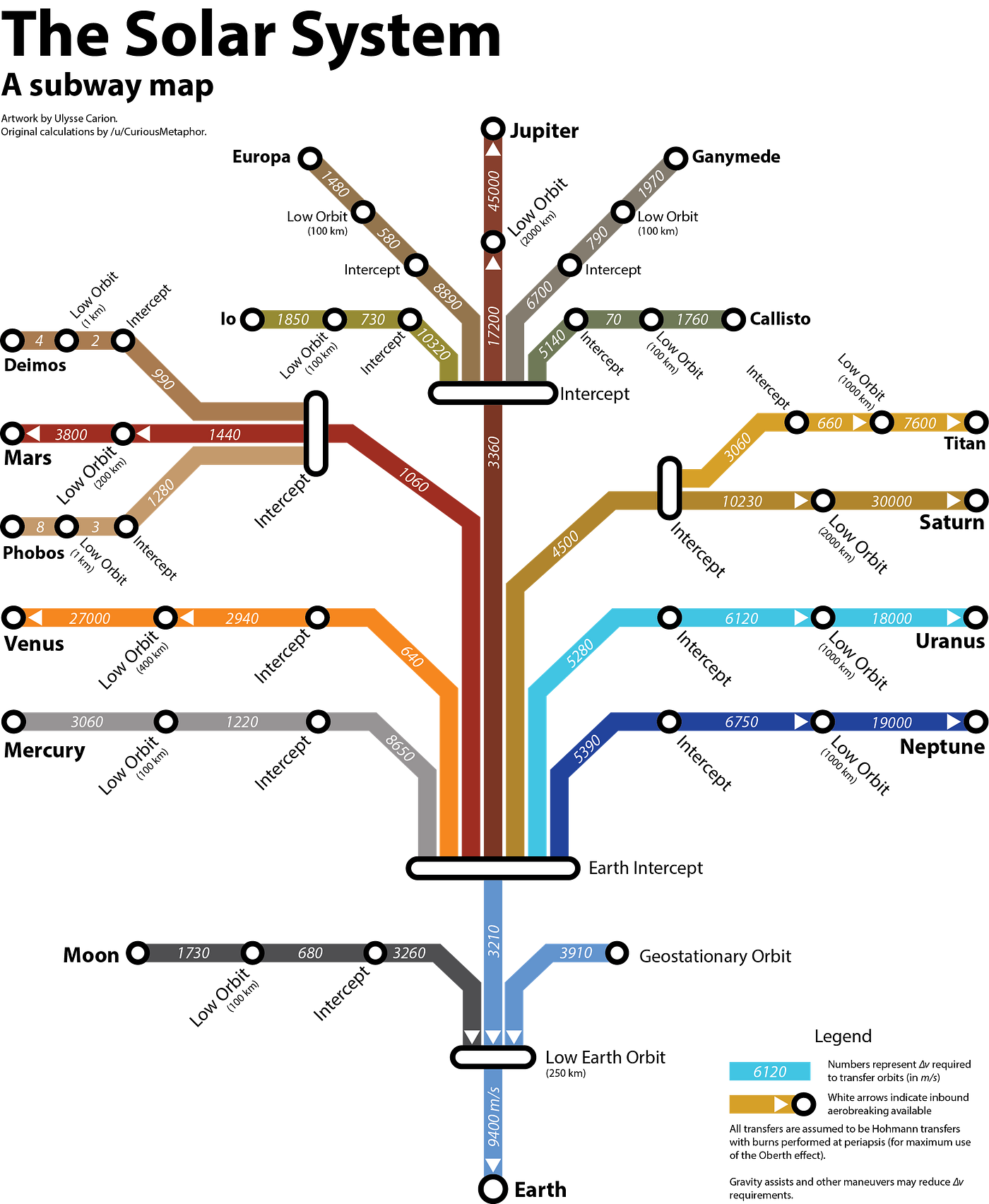 Solar System Concept Map Math Interactive Notebook #2 Table Of