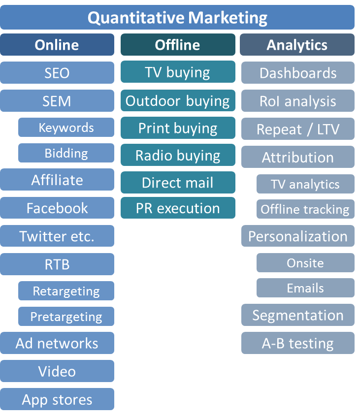 Quantitative Marketing Definition