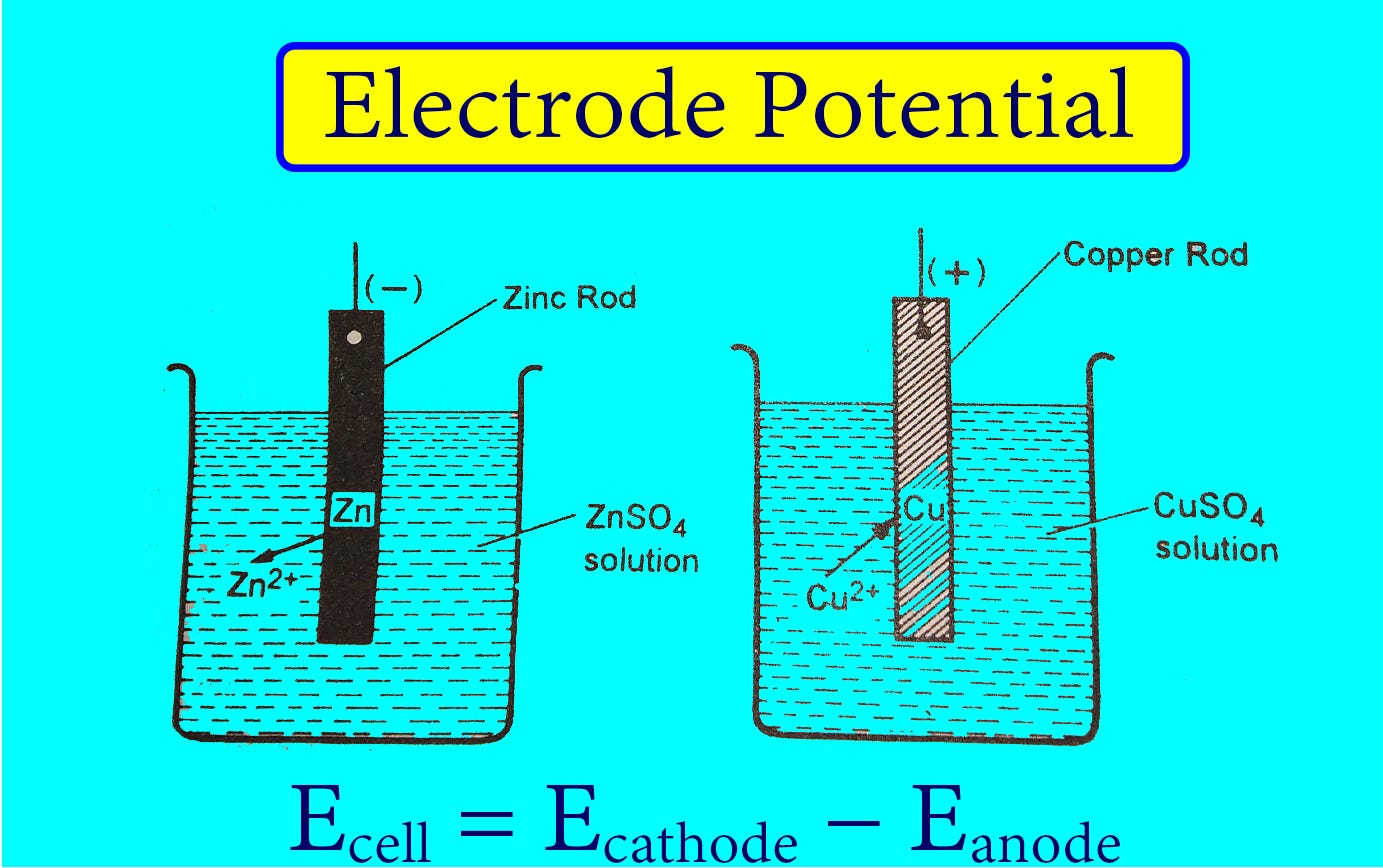 Electric Potential Energy Example