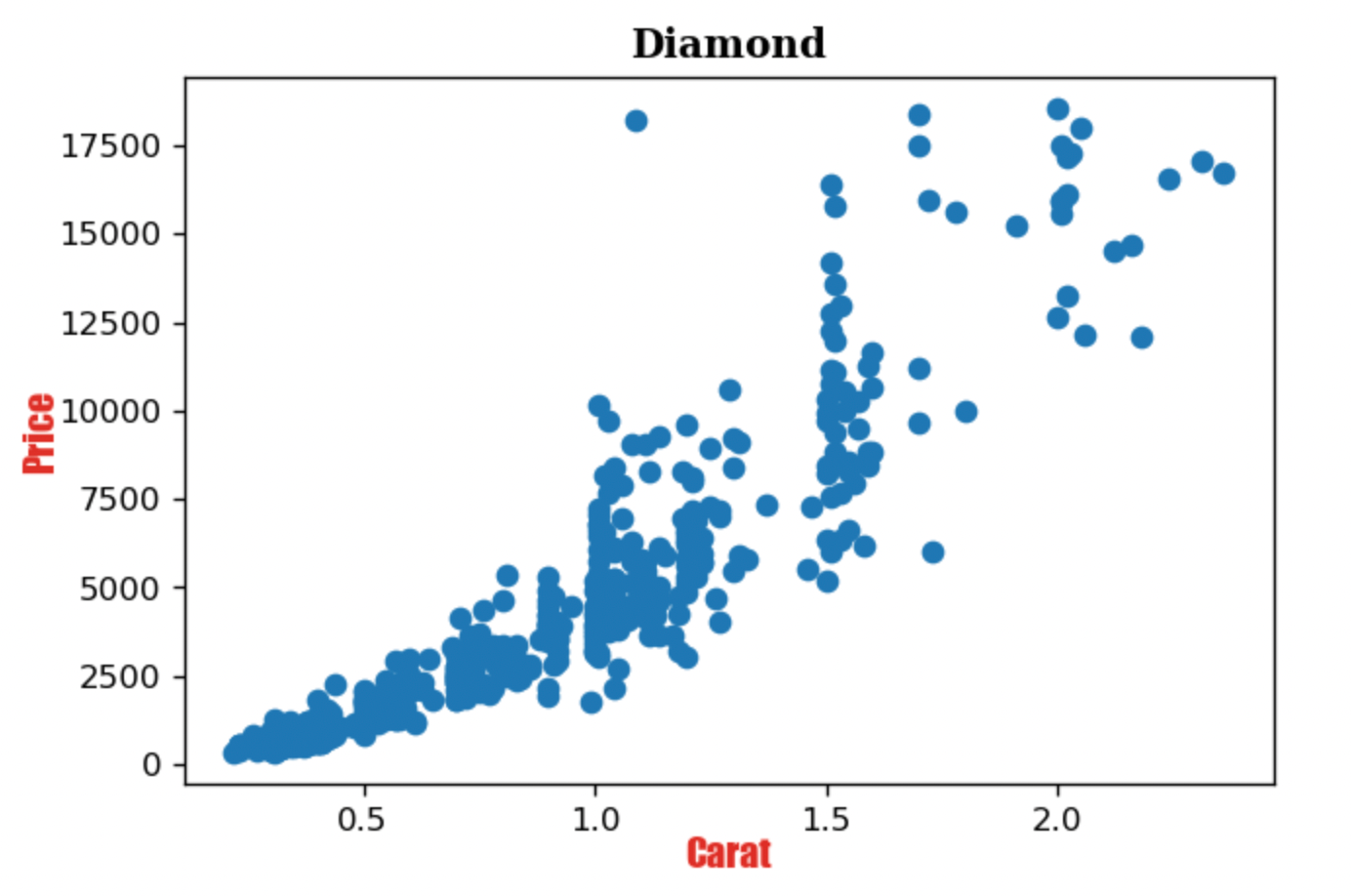 Become a Pro in Scatter Plot Visualization – Amsavalli Thiyagarajan Become a Pro in Scatter Plot Visualization – Amsavalli Thiyagarajan