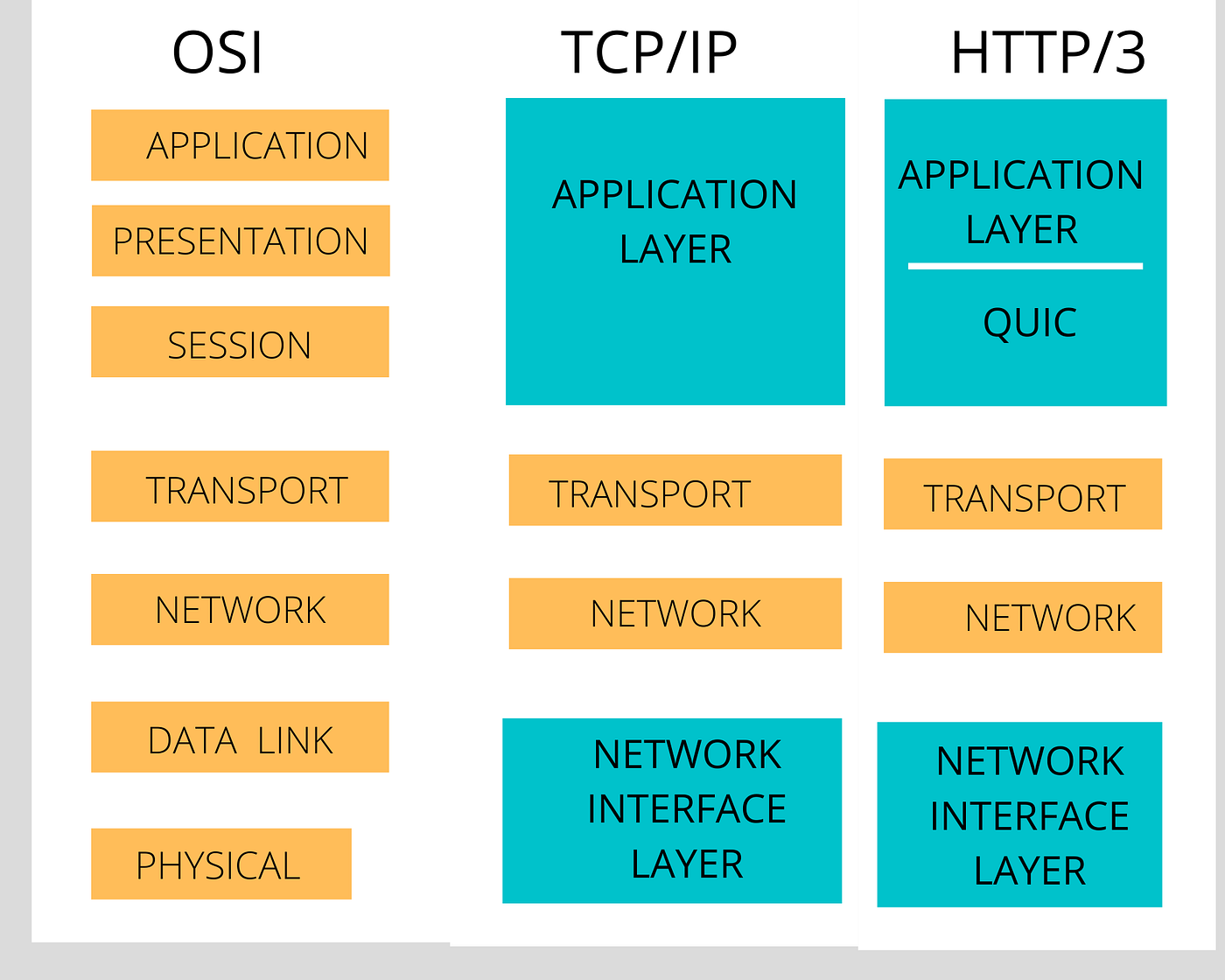 Osi Tcp Udp
