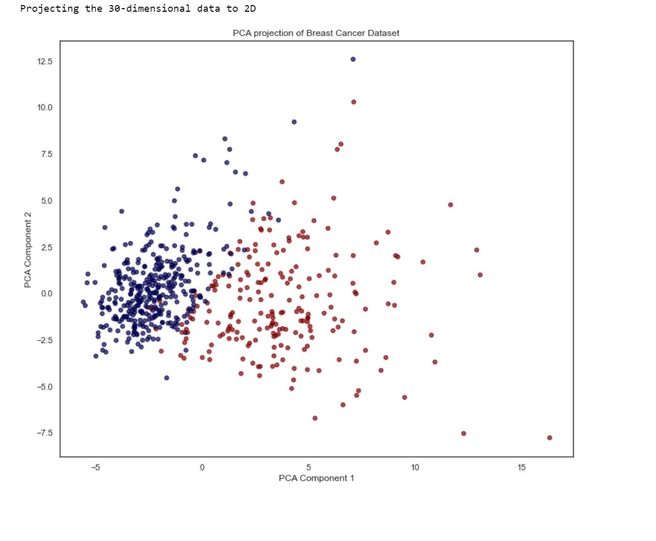 Breast Cancer Rcpath Dataset