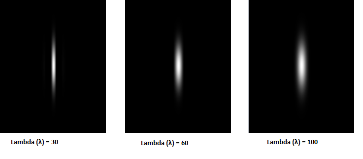 Opencv Gabor Filter Python Online | emergencydentistry.com