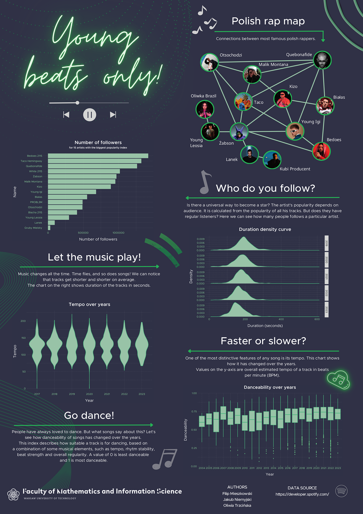 Music Data Visualization
