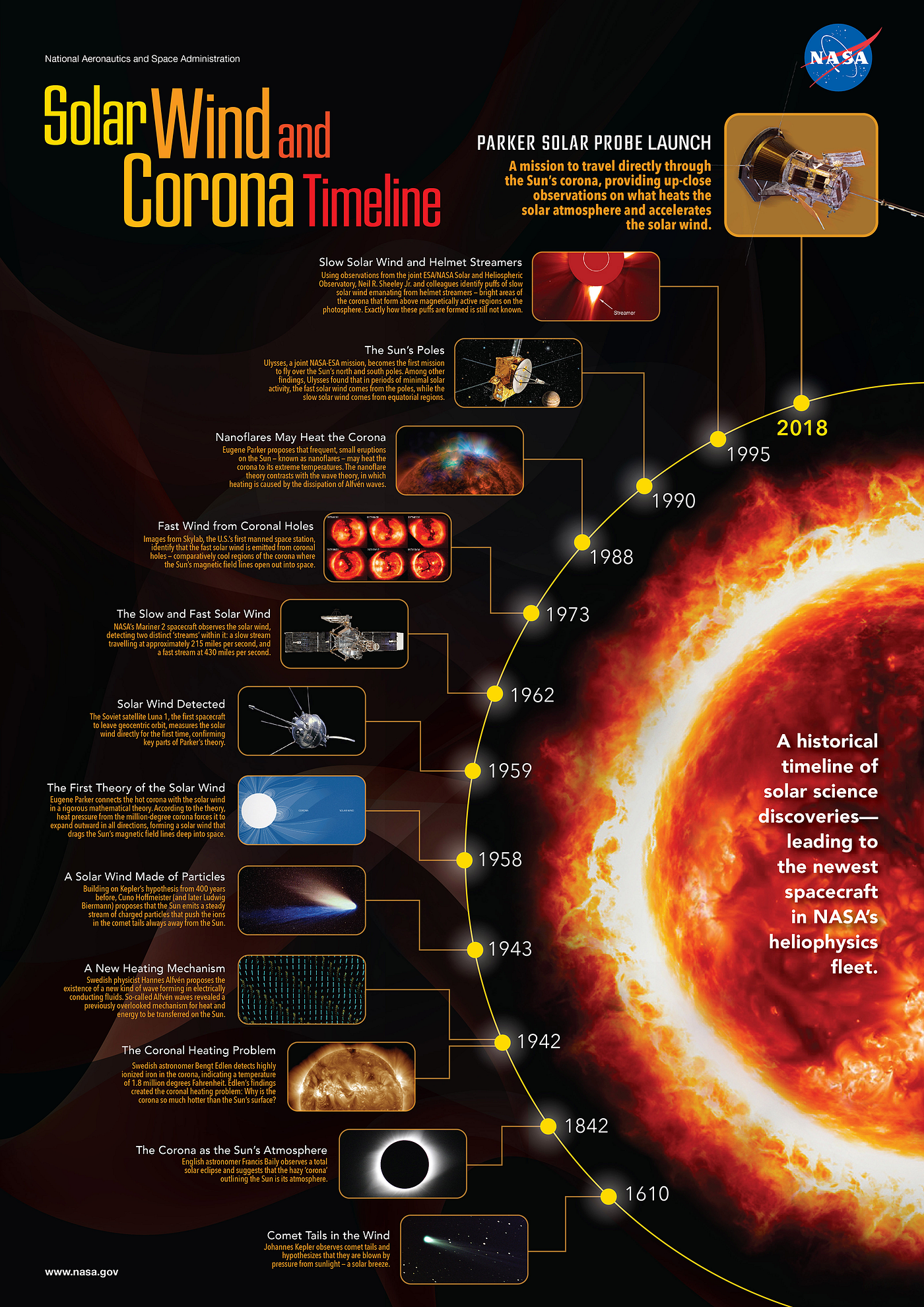 What Part of the Sun Generates Solar Wind: Unveiling the Mystery ...