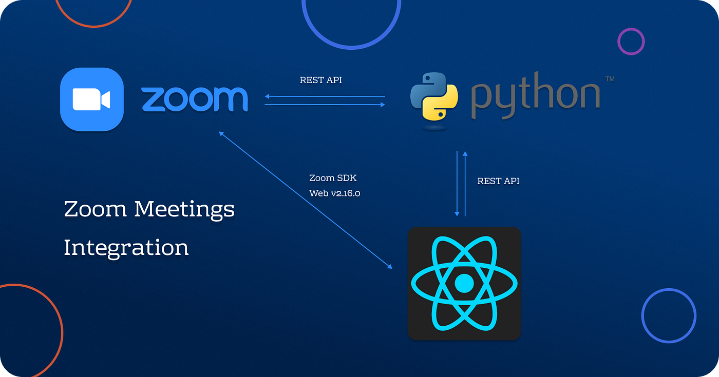 Integrate Zoom Meetings In React Js And Python: A, 46% OFF Integrate Zoom Meetings In React Js And Python: A, 46% OFF