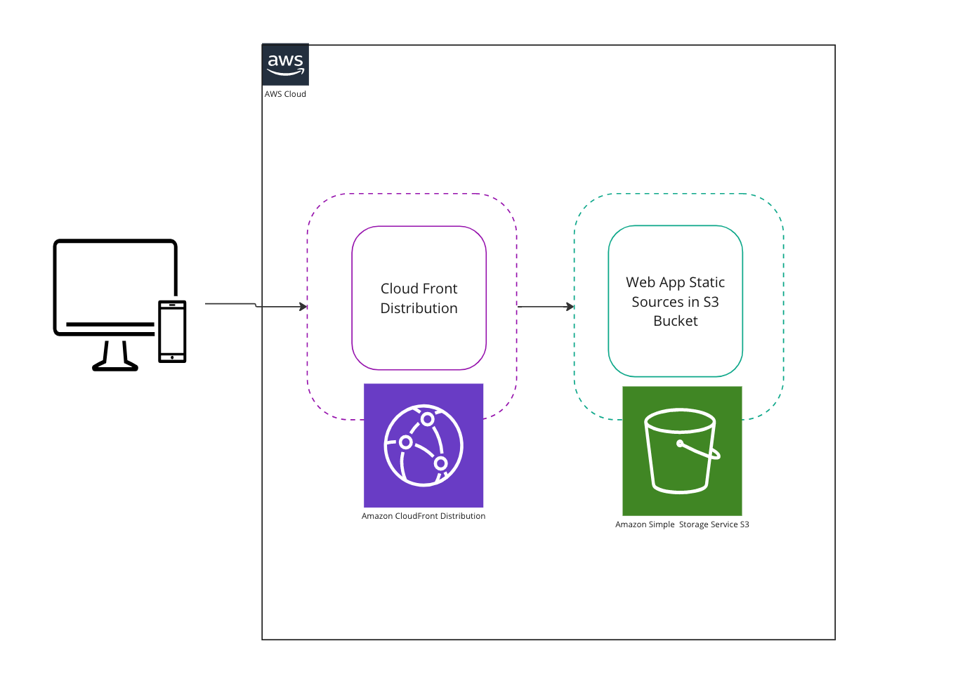 Setting Up Ci Cd Pipeline For React App Using Github 49 Off