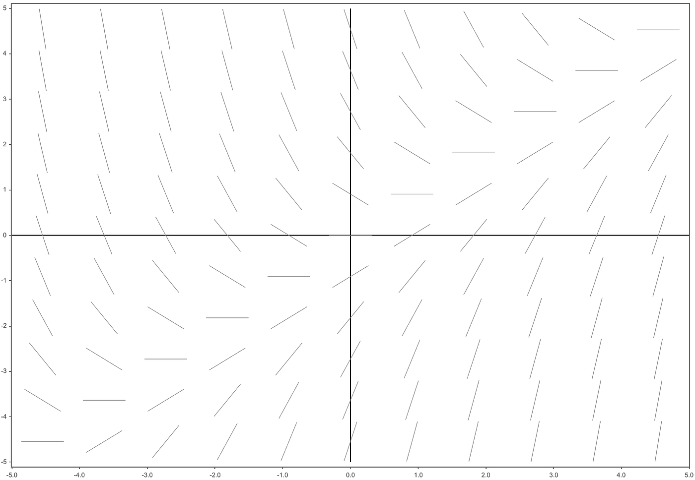 How To Draw A Vector Field In Python