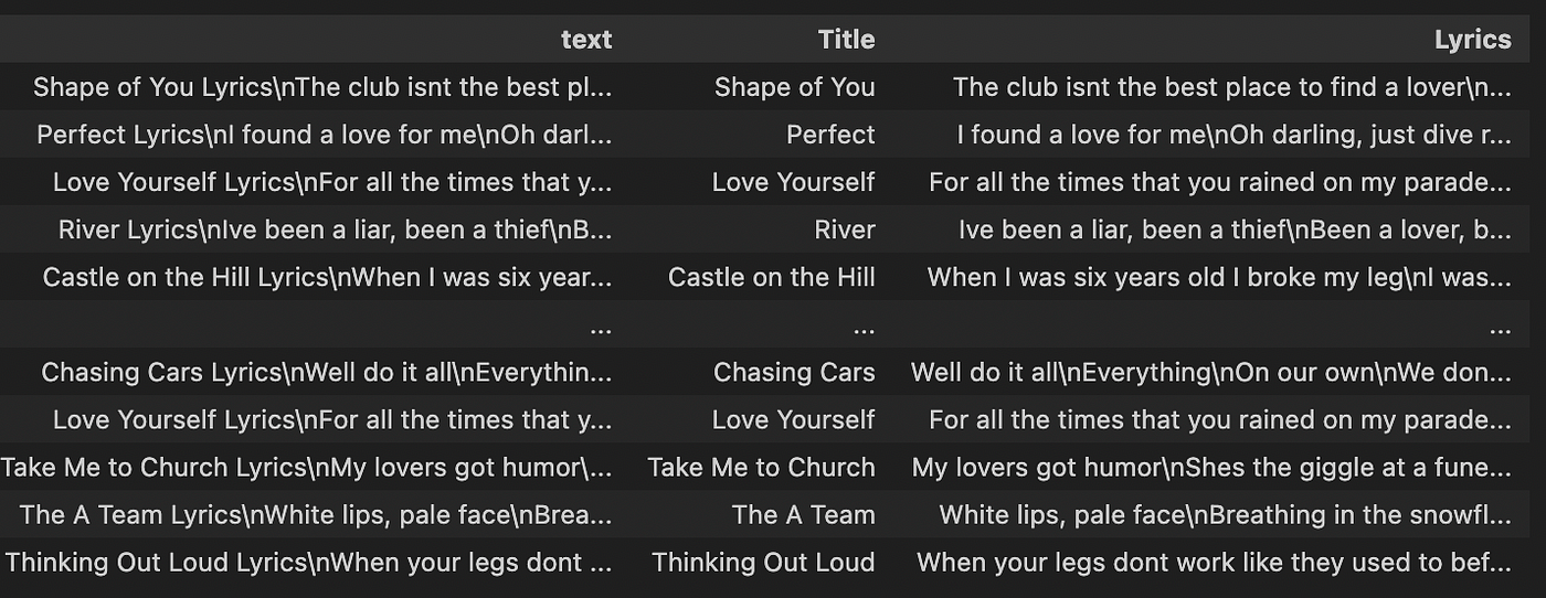 Ed Sheeran A Team Lyrics