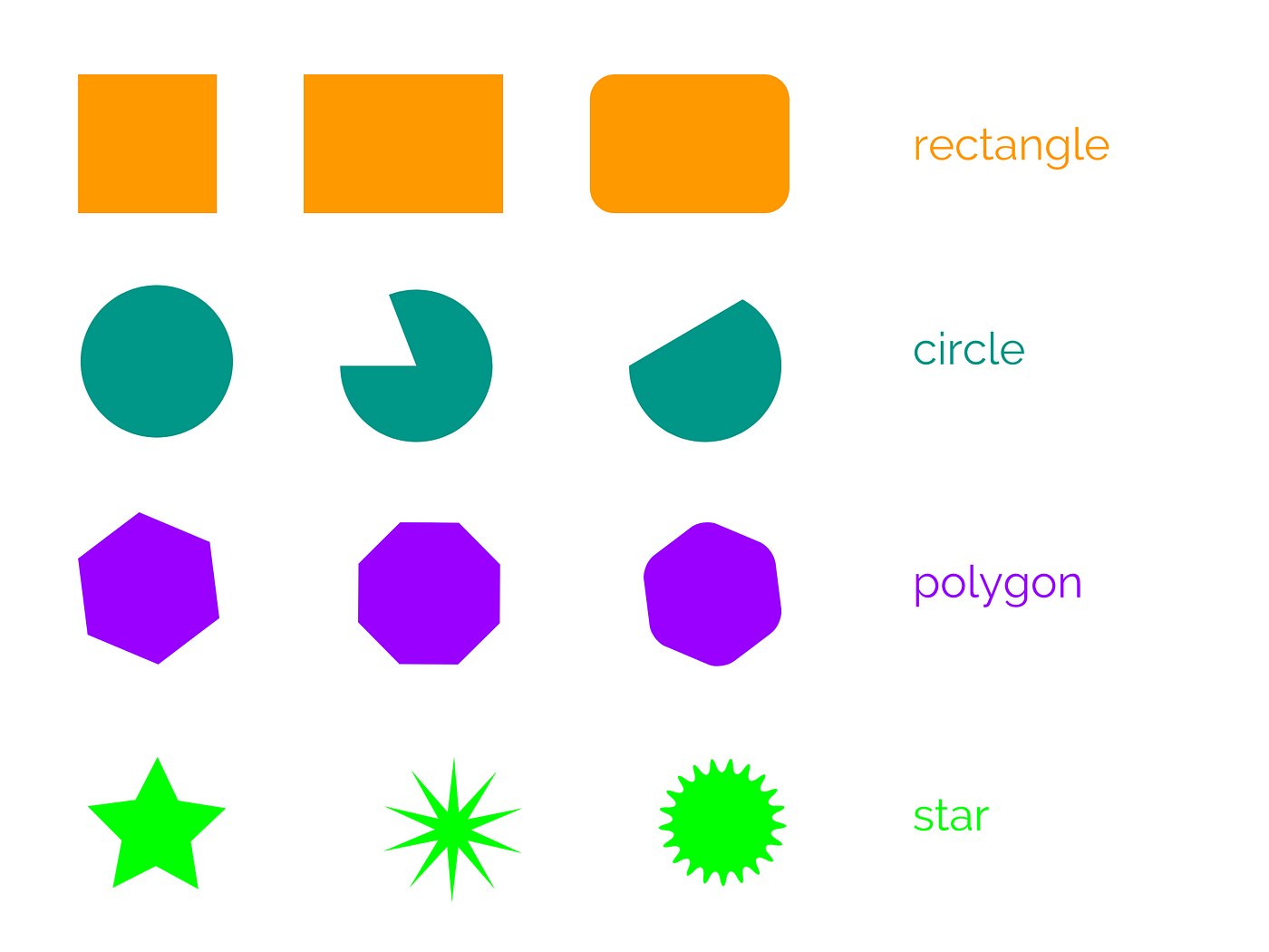 How To Draw Oval Shape In Android