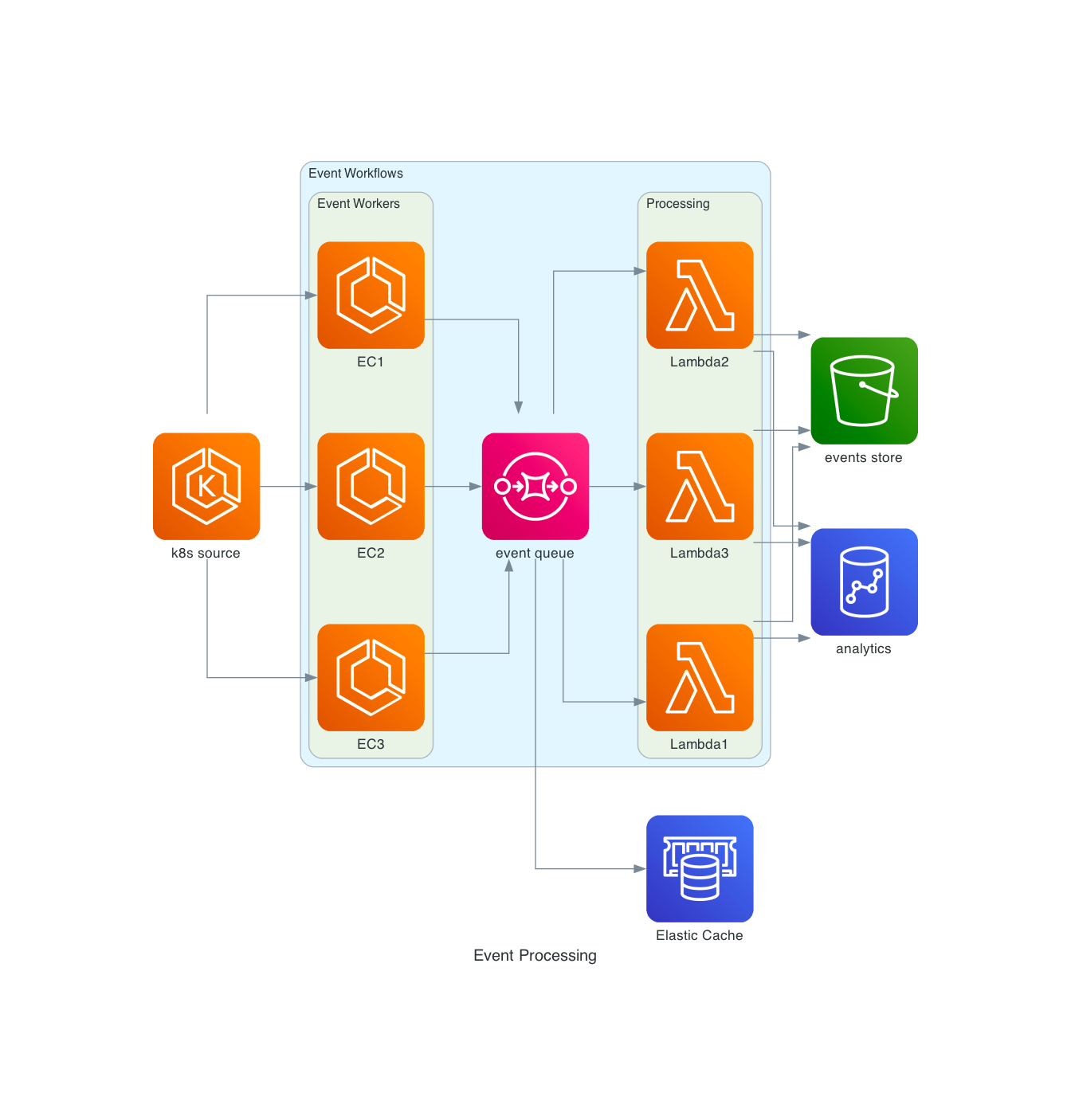 How To Draw Diagram In Python