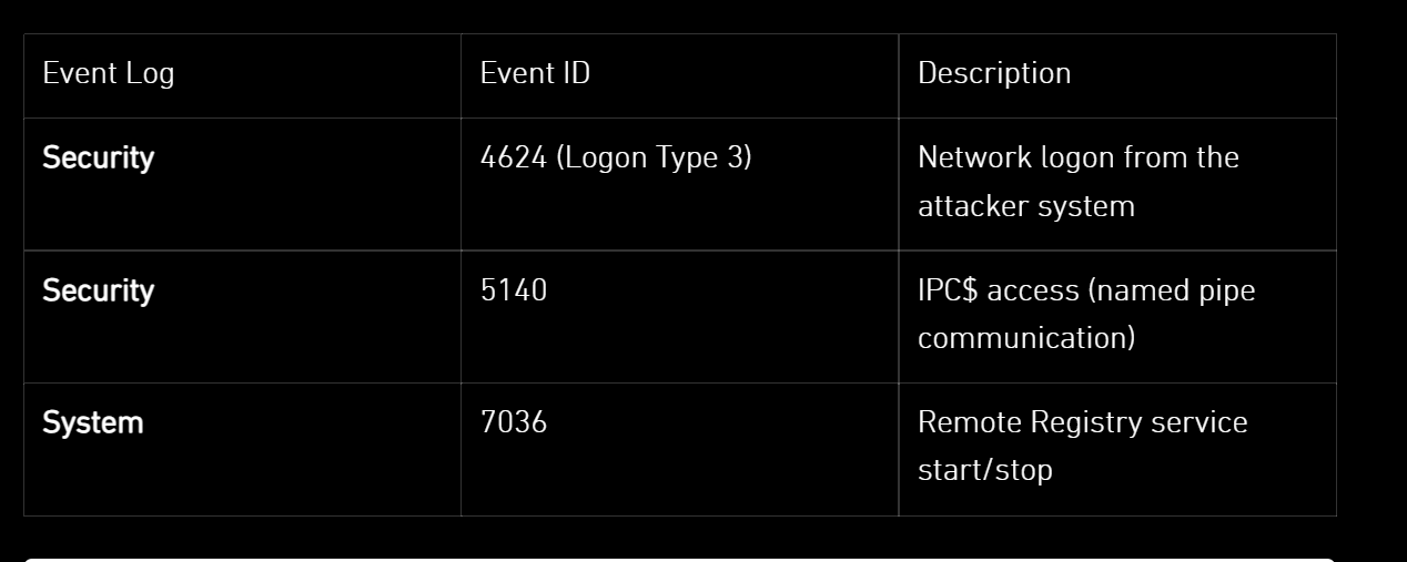 Network Logon Type