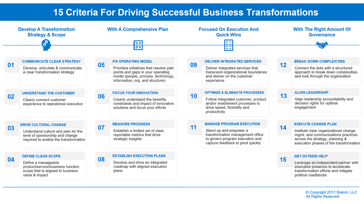 Operations Success Criteria