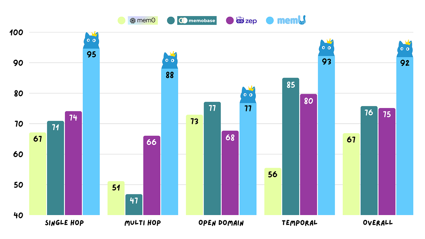 MemU: Let AI Truly Memorize You - MemU Blog | MemU