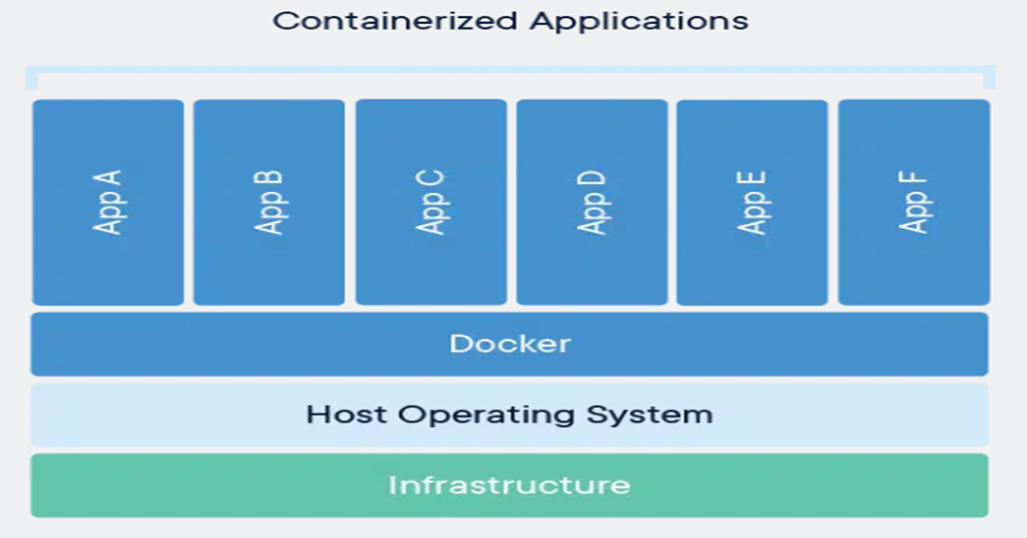 Graylog Docker Container Thai Open Source