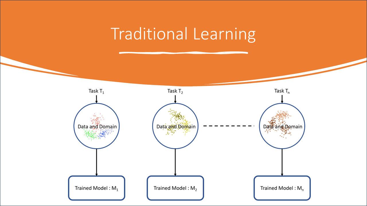 A Practical Guide to Transfer Learning using PyTorch