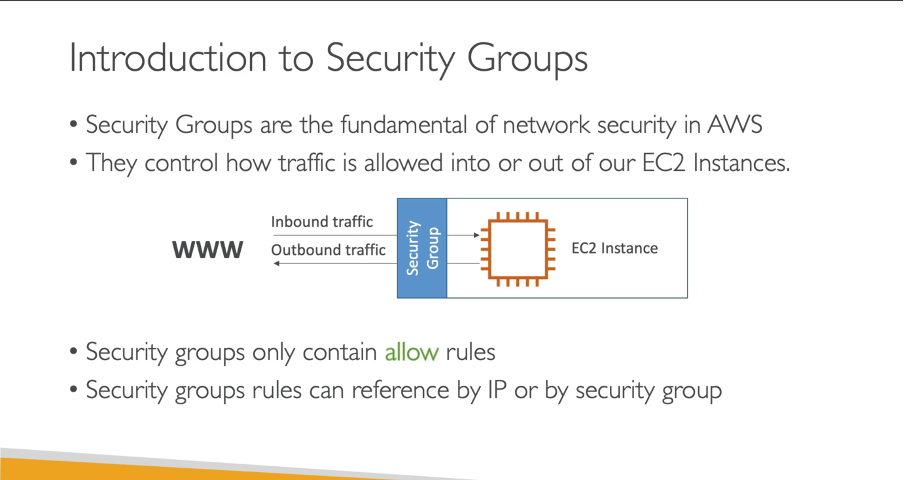 Amazon Security Group