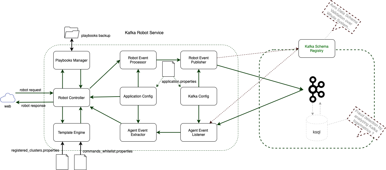 Kakediagram For Mobbestatistikk