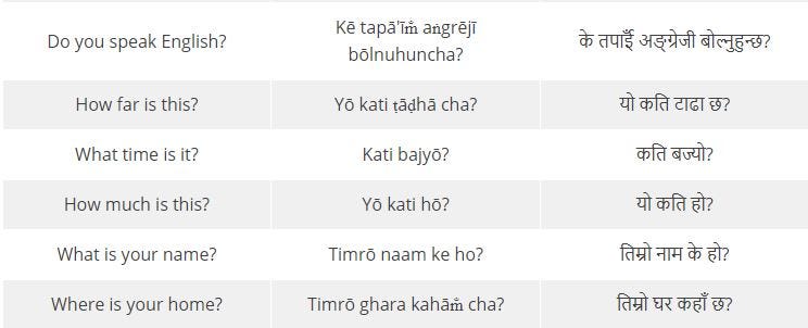 Nepali Language Words