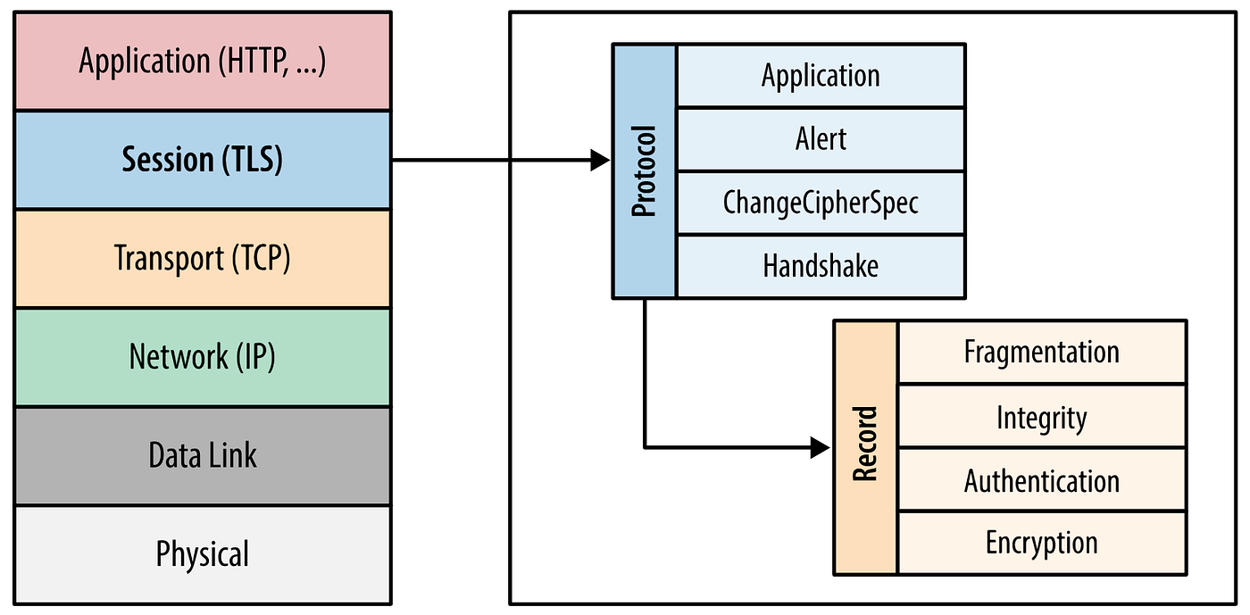 Computer Network Ip Security Ipsec Geeksforgeeks What Is The Internet