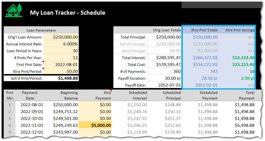 Loan Payment Excel Template