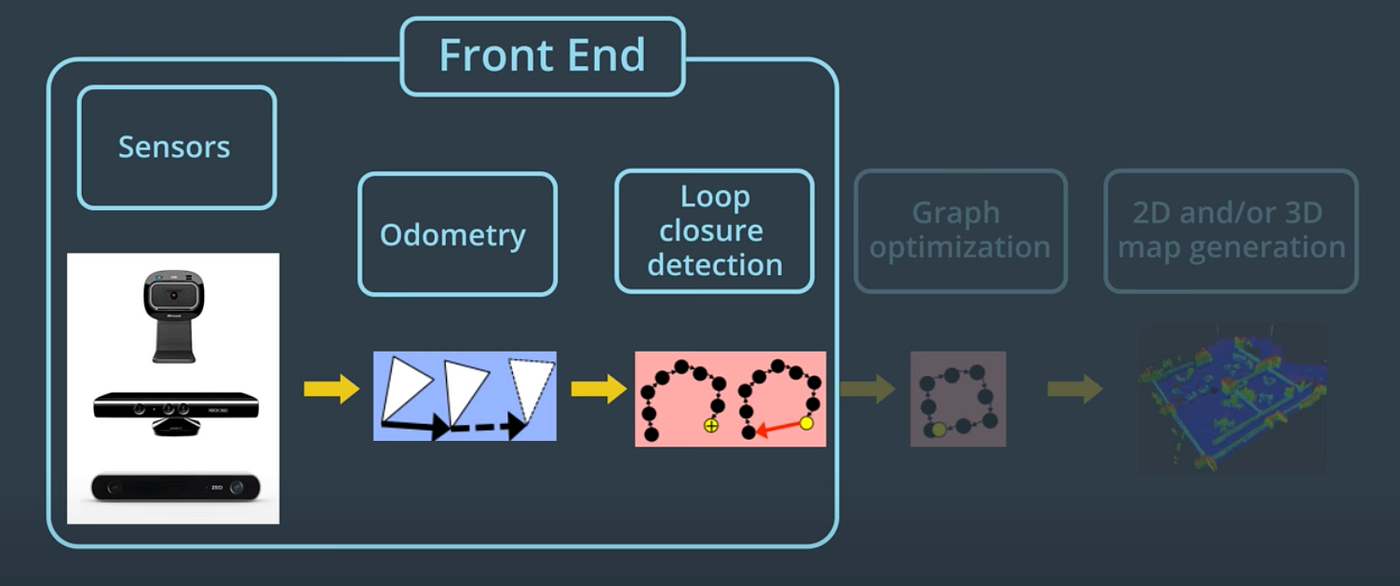Example Of Usage Mesh 3d Algorithms And Hypothesis