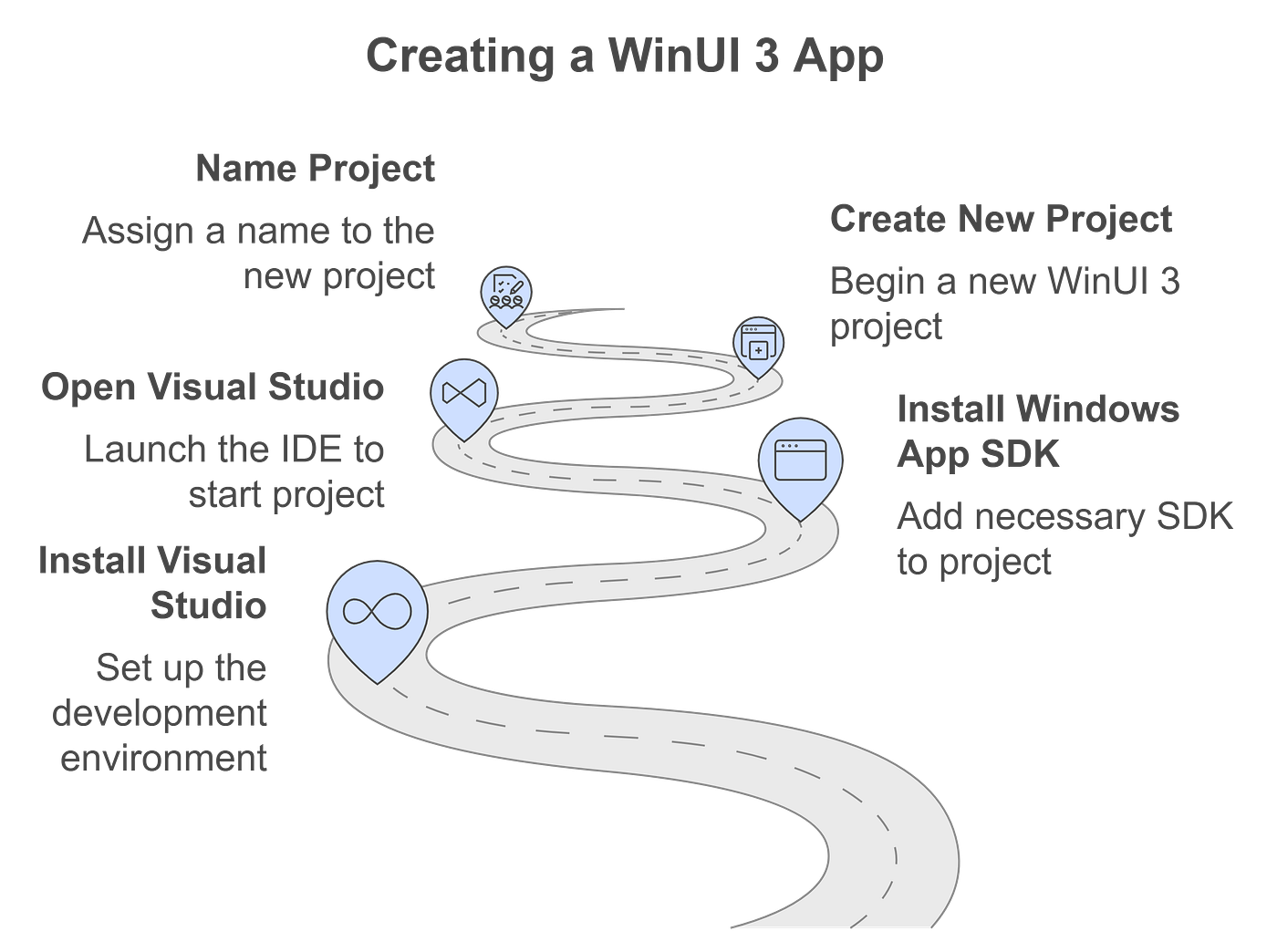 Get Started With Winui 3 For Desktop Apps Winui WinUI Datagrid Control