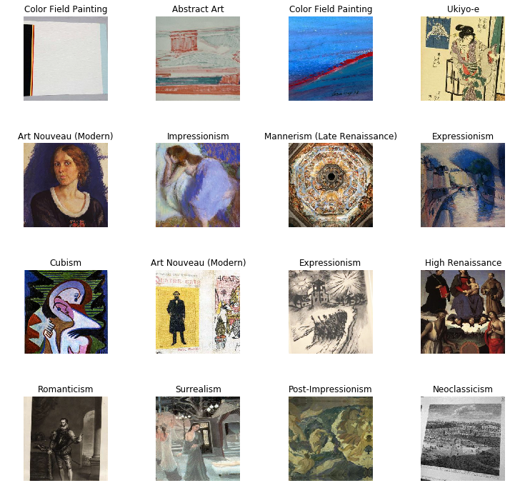 Categories Of Paintings