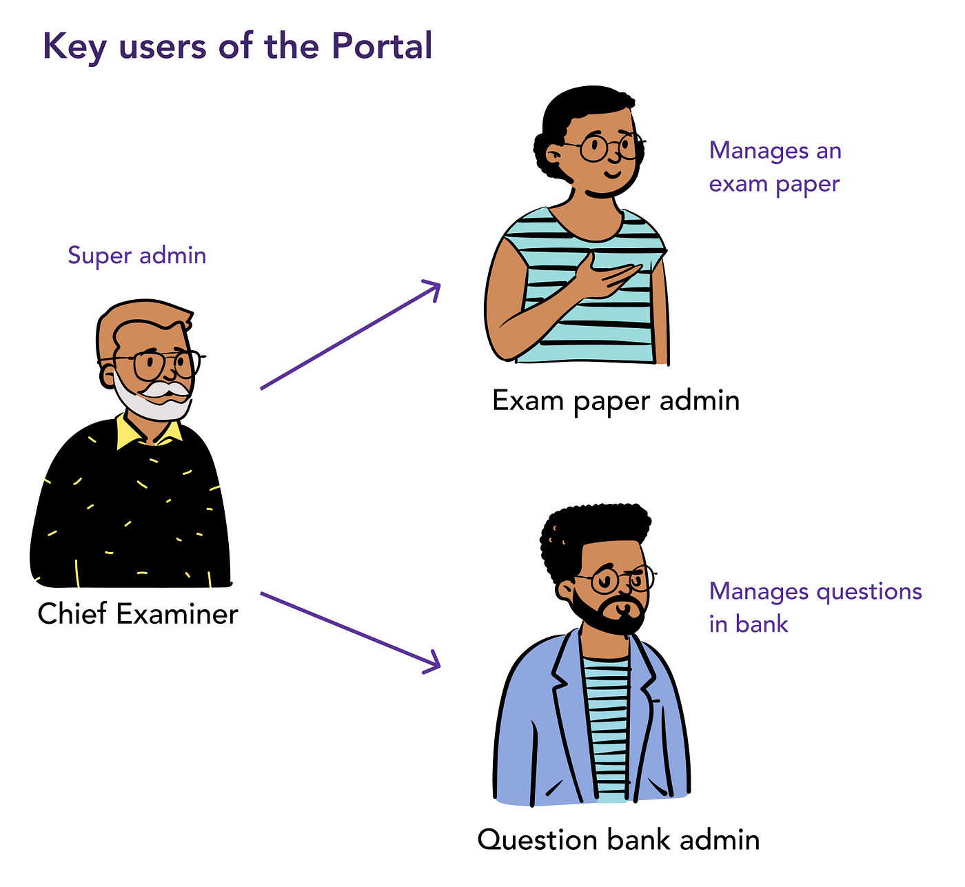 Exam Portal Design A Ux Case Study By Shriya Shekhar