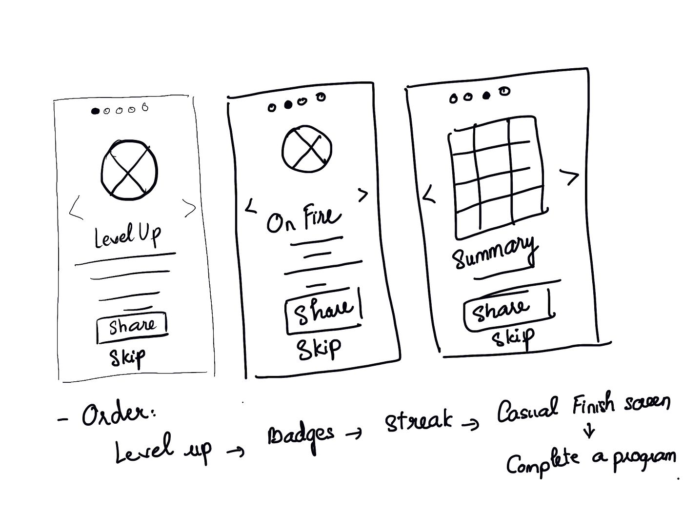 Low Fidelity Design