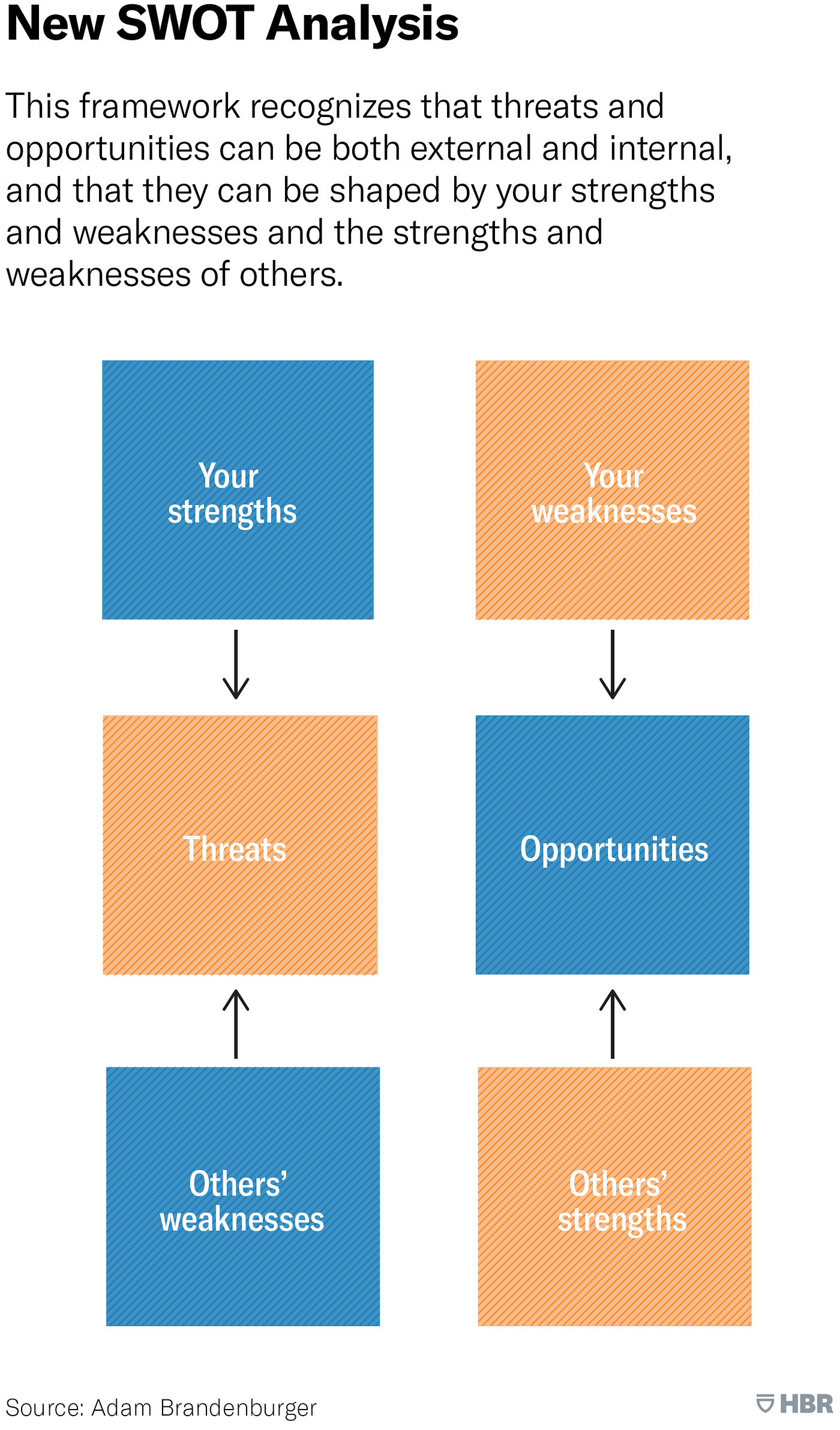 Swot Analysis SWOT Analysis Example Template