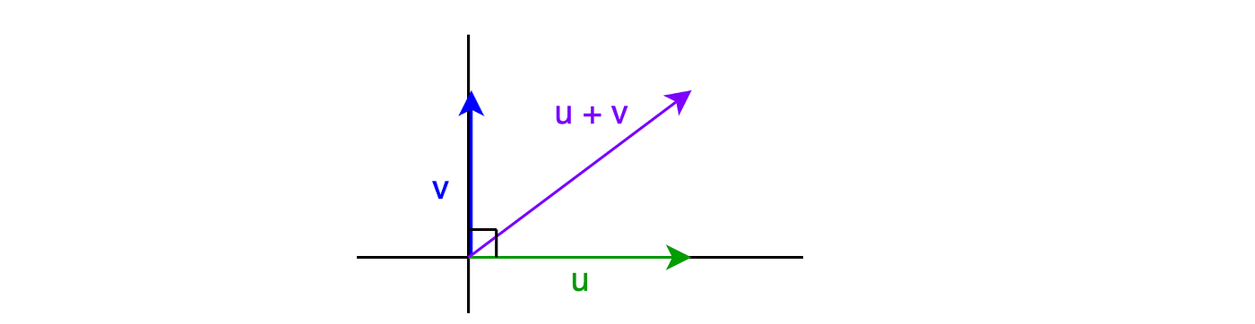 Orthogonal Vectors Example