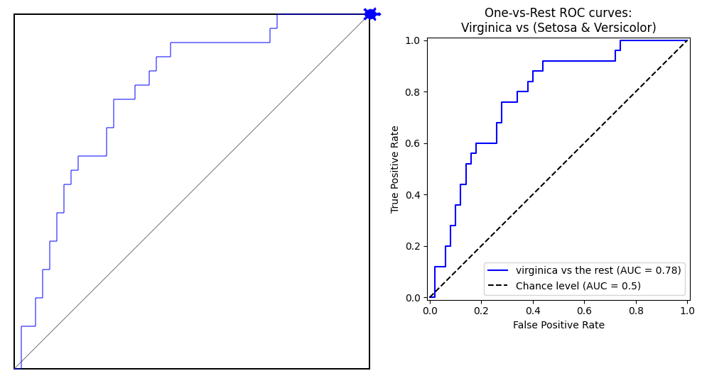 How To Draw Roc Curve Python