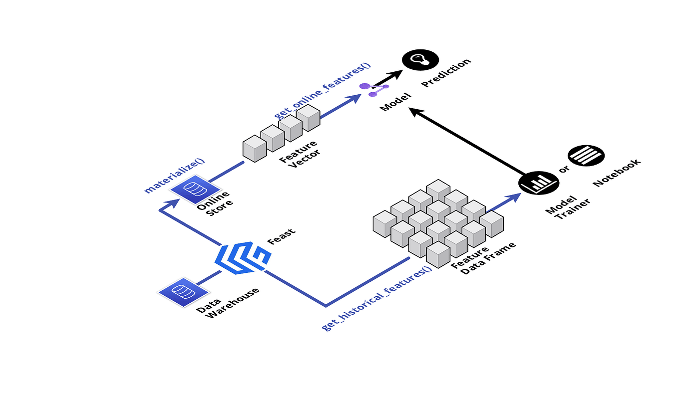 10 Must-Have DevTools for Building AI/ML Applications - Fusion Chat