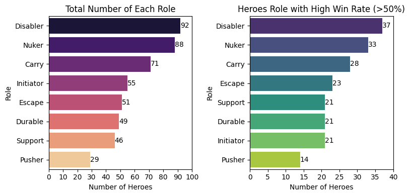 Dota Win Rate