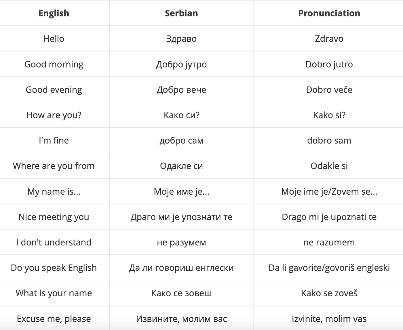 Serbian Language
