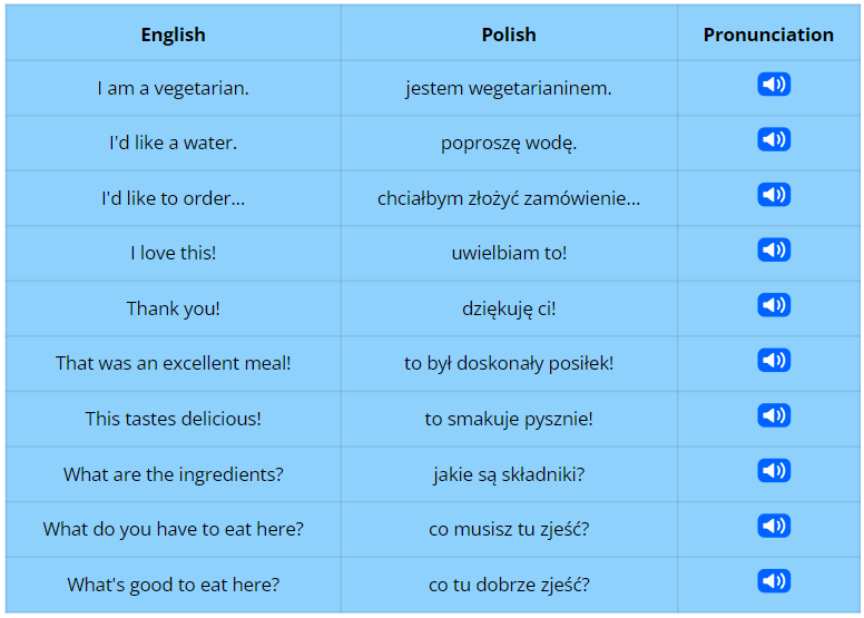 Basic Words In Polish