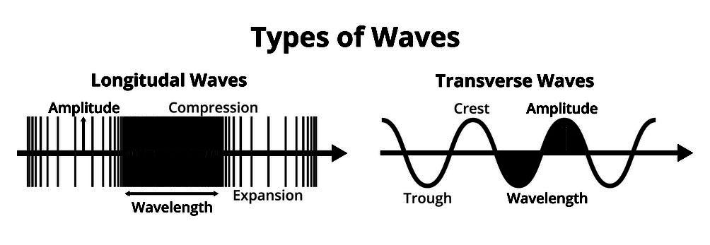 Mechanical Wave Gcse