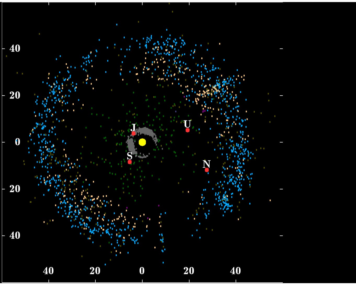 Oort Cloud Comets