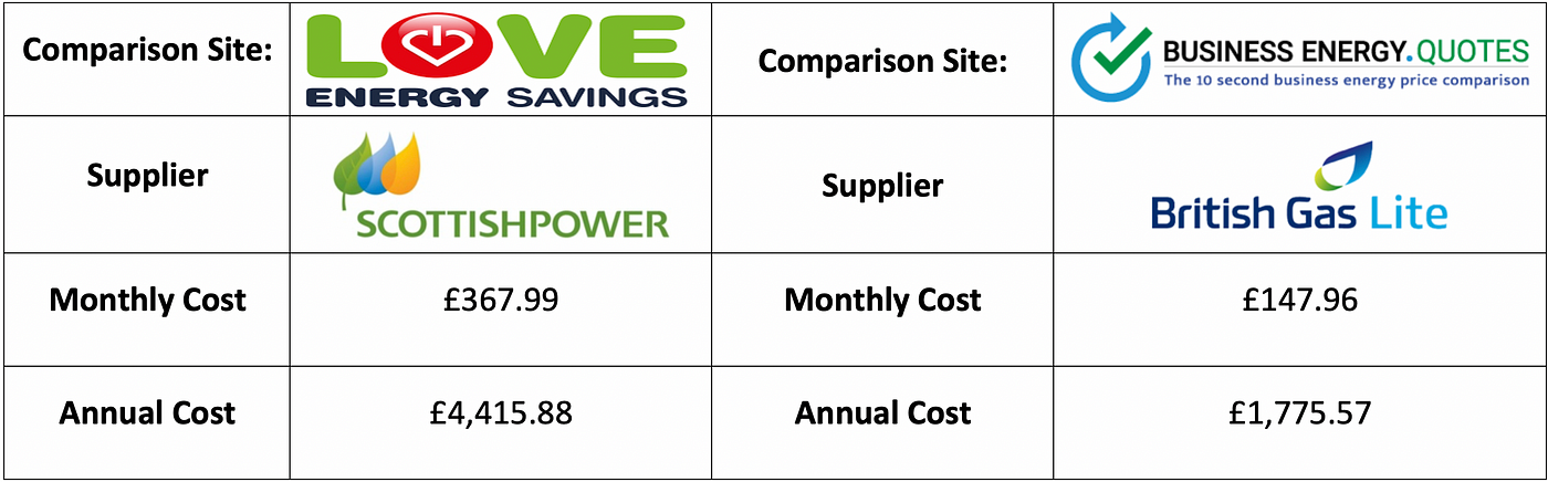 Energy comparison site store
