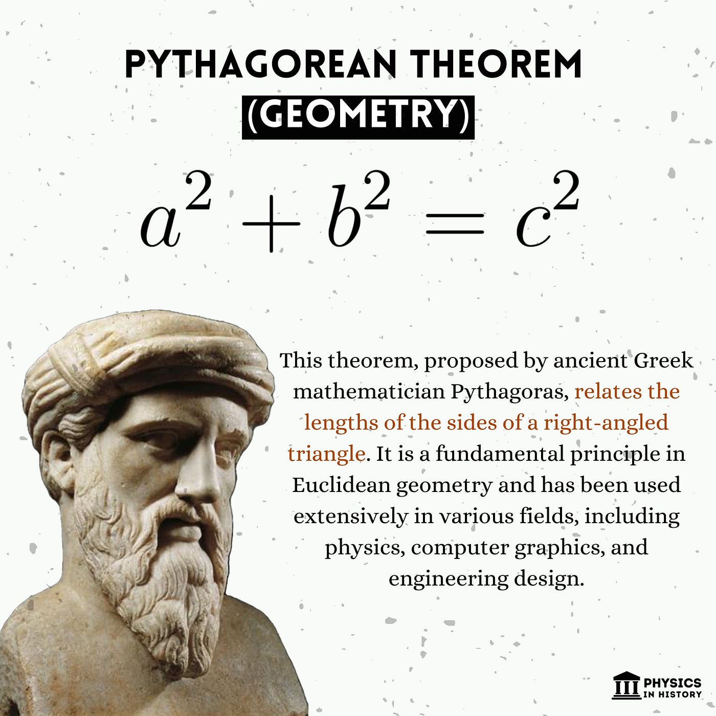 Pythagoras Theorem Poster